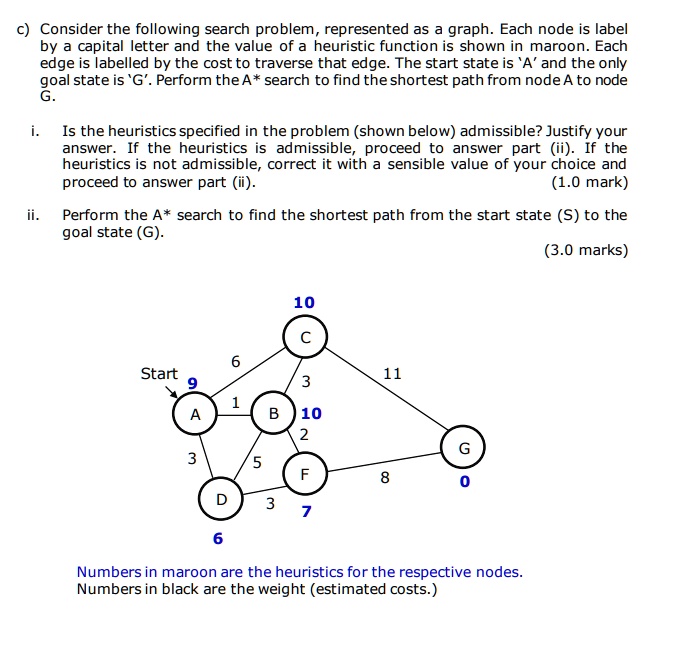 SOLVED: Consider the following search problem, represented as graph Each node is label by ...