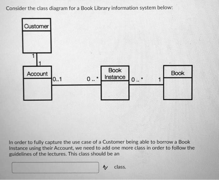 SOLVED: Title: Imperative and Object-Oriented Programming Consider the class diagram for a Book ...
