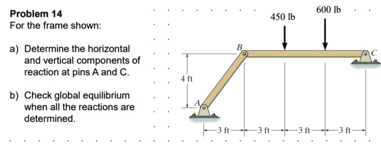 Problem 14 For the frame shown: a) Determine the...