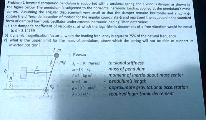 SOLVED: Problem 1: Inverted compound pendulum is supported with a torsional spring and a viscous ...