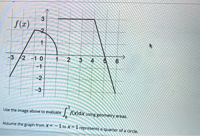 SOLVED: f (c) Use the image above to evaluate f(x)dx using geometry areas. Assume the graph from ...