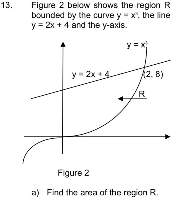 SOLVED:13_ Figure 2 below shows the region R bounded by the curve y = x?, the line y = 2x + 4 ...