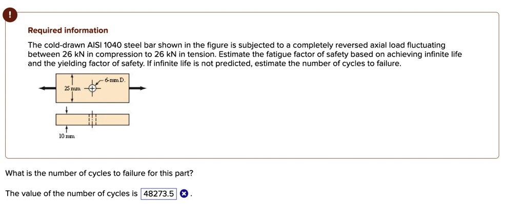 SOLVED: The cold-drawn AISI 1040 steel bar shown in the figure is ...