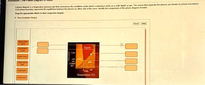 Animation - The Phase Diagram of Water A phase diagram is a temperature ...