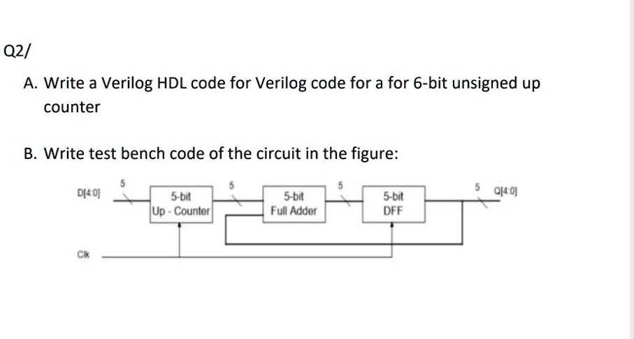 Solved Subject Verilog Hdl Q2 A Write A Verilog Hdl Code For A 6 Bit Unsigned Up Counter B