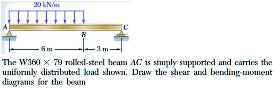 A 20 kN/m B 6 m 3 m C The W360 × 79 rolled-steel beam AC is simply ...