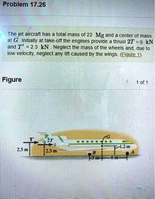 Problem 17.26 The jet aircraft has a total mass of 22 Mg and a center ...