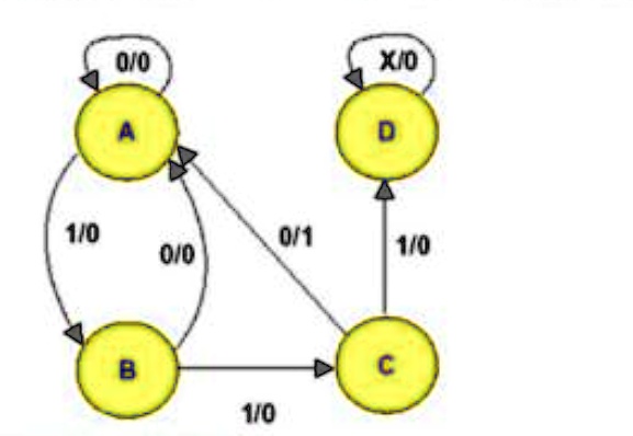 SOLVED: Given the transition diagram of a finite state machine: a ... SOLVED: Given the transition diagram of a finite state machine: a ...