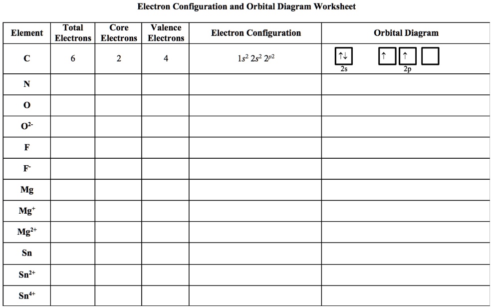SOLVED: I need help filling in this chart. Electron Configuration and ...