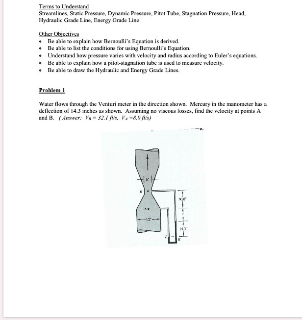 SOLVED: Terms to Understand: Streamlines, Static Pressure, Dynamic ...