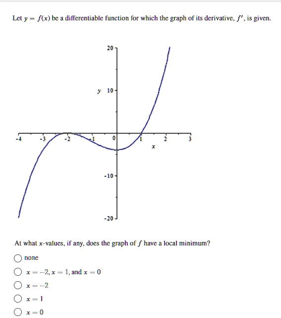 SOLVED: Let y = f(x) be a differentiable function for which the graph ...