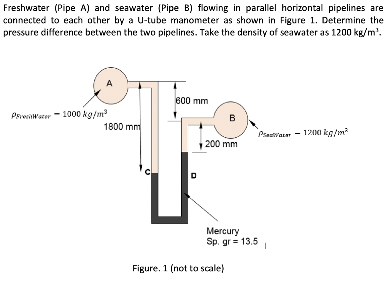 Freshwater (Pipe A) and seawater (Pipe B) flowing in parallel ...