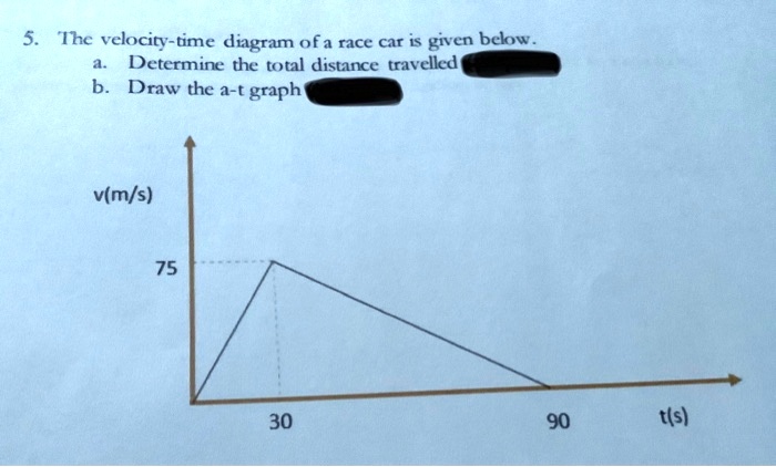 5. The velocity-time diagram of a race car is given...