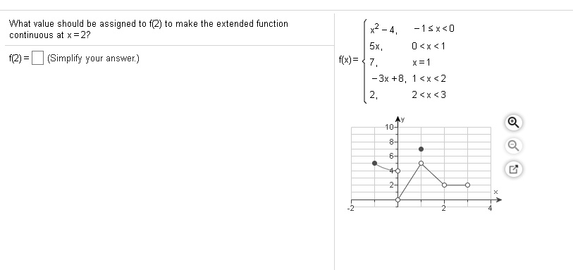 what value should be assigned to f2 to make the extended function ...