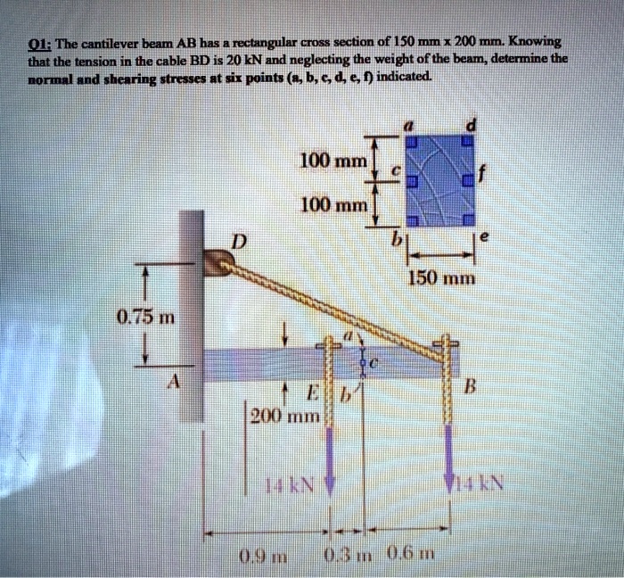 SOLVED: The cantilever beam AB has a rectangular cross section of 150 ...