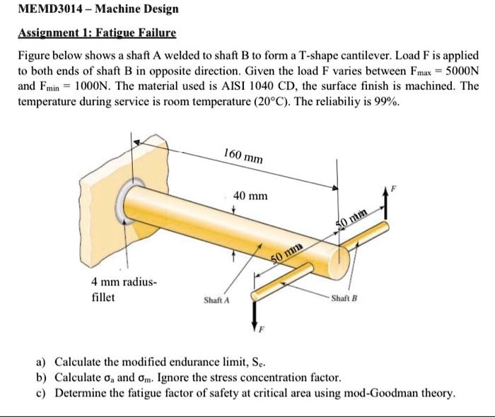SOLVED: Hello dear experts. I would like to kindly ask for your help in ...