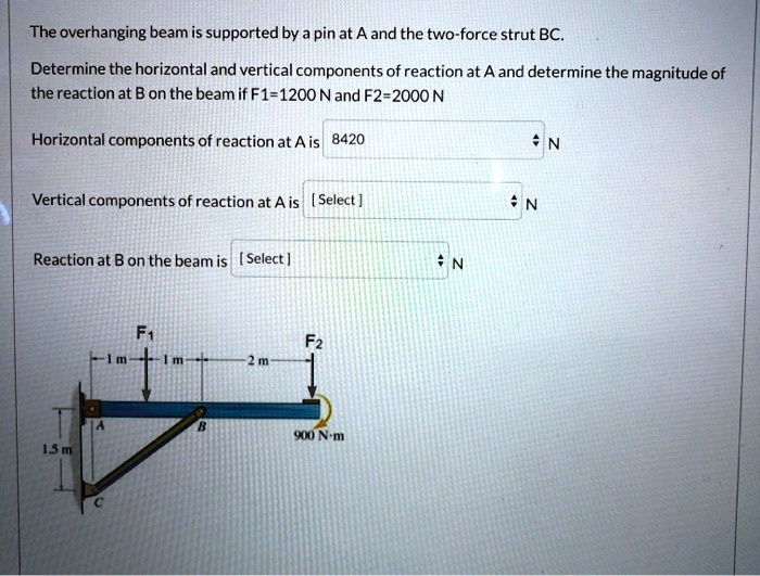 SOLVED: The overhanging beam is supported by a pin at A and the two-force strut BC Determine the ...