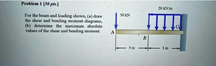 SOLVED: quickly plz I have quiz Problem1[50pts.] 20 kN/m For the beam ...