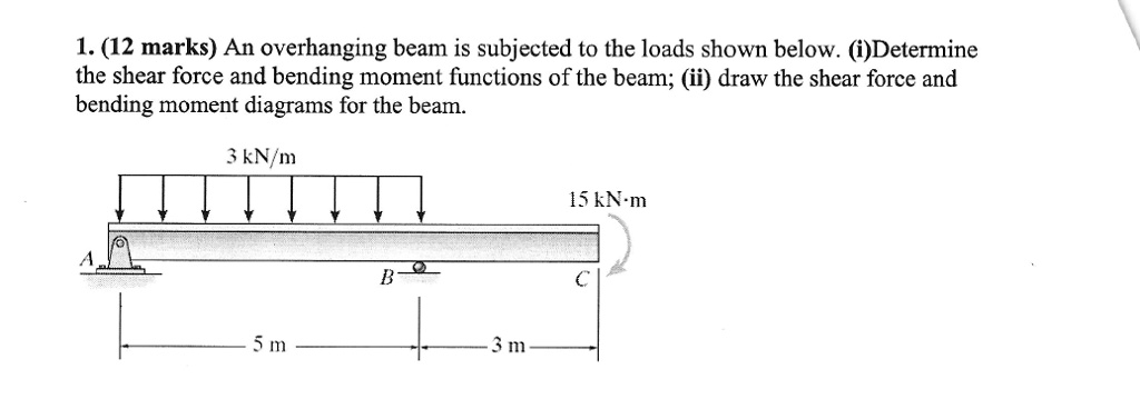 SOLVED: An overhanging beam is subjected to the loads shown below. (i ...