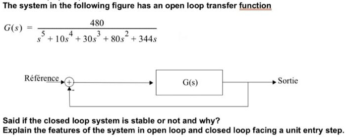 The system in the following figure has an open loop transfer function ...
