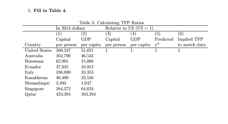 5.Fill in Table 4 Table 3: Calculating TFP Ratios In 2014 dollars ...