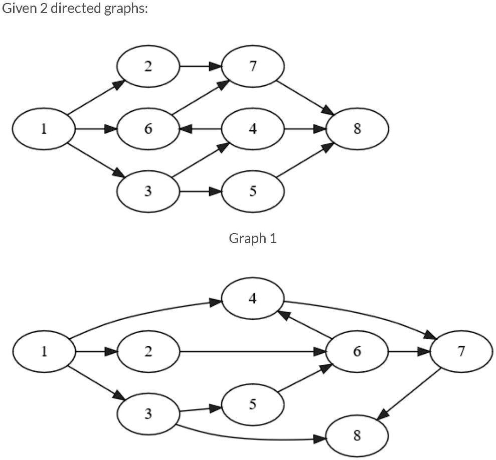 SOLVED: 1. Choose one of the two graphs and write down a topological ordering for the graph ...