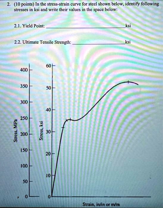 SOLVED: (10 points) In the stress-strain curve for steel shown below ... SOLVED: (10 points) In the stress-strain curve for steel shown below ...