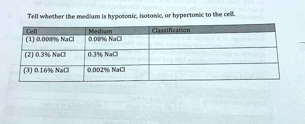 SOLVED: Tell whether the medium is hypotonic, isotonic, or hypertonic ...