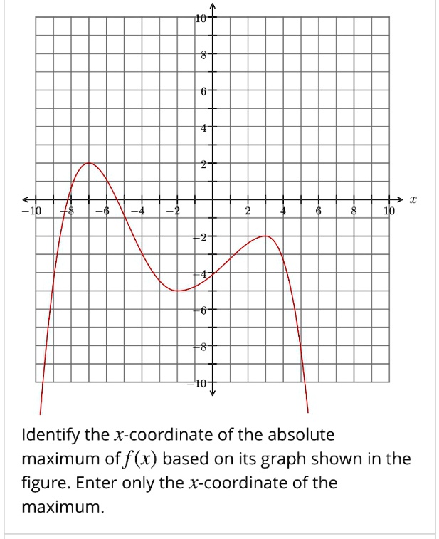 SOLVED: 'Identify the x-coordinate of the absolute maximum of f(x) based on its graph shown in ...
