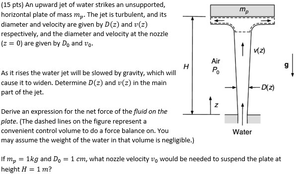 SOLVED: 'The set up please (15 pts) An upward jet of water strikes an ...
