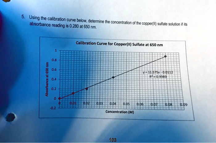 using the calibration curve below determine the absorbance reading is 0280 at 650 nm ...