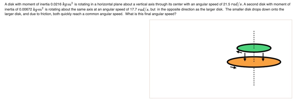 SOLVED: disk with moment of inertia 0.0216 kgm? is rotating in horizontal plane about vertical ...