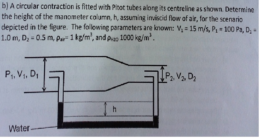 SOLVED: A circular contraction is fitted with Pitot tubes along its ...