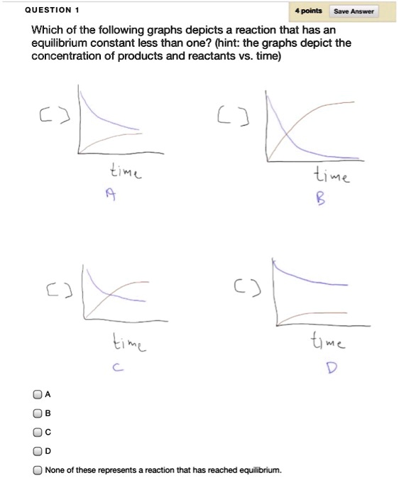SOLVED: QUESTION points Save Ansuet Which of the following graphs ...