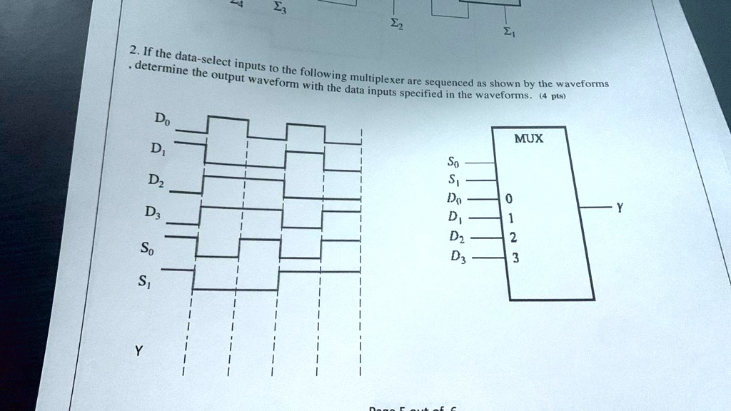 Solved If The Data Select Determines The Inputs To The Output Waveform The Following Waveform