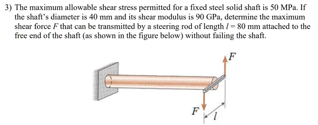SOLVED: 3) The maximum allowable shear stress permitted for a fixed ...