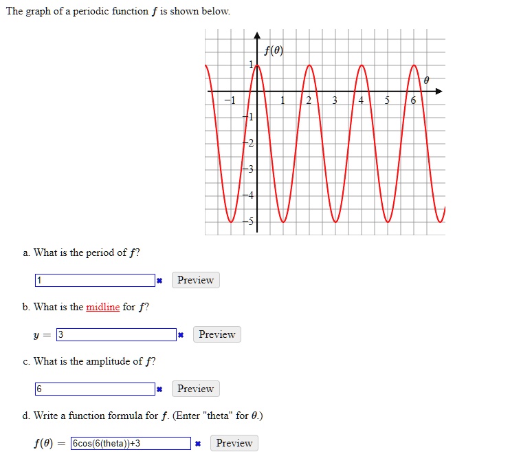 SOLVED: The graph of a periodic function f is shown below: What is the ...