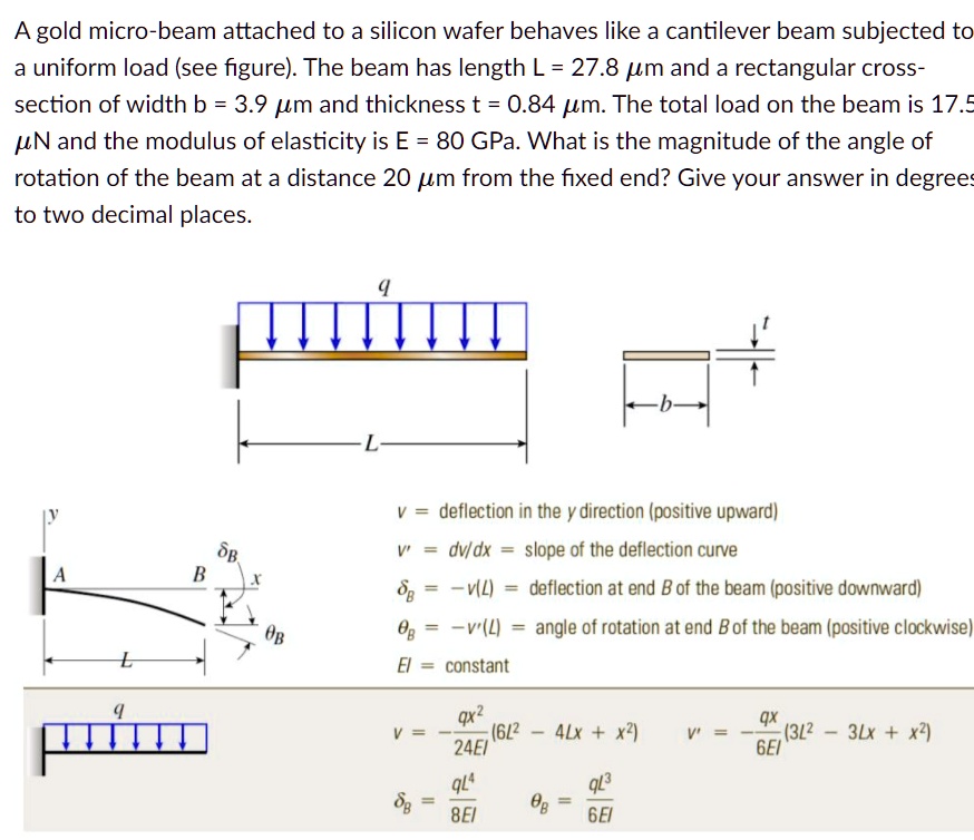 SOLVED: A gold micro-beam attached to a silicon wafer behaves like a ...
