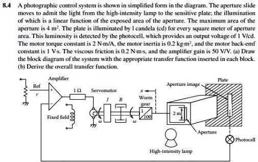8.4 A photographic control system is shown in simplified form in the ...