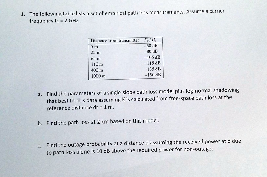 The following table lists a set of empirical path loss measurements. Assume a carrier frequency ...