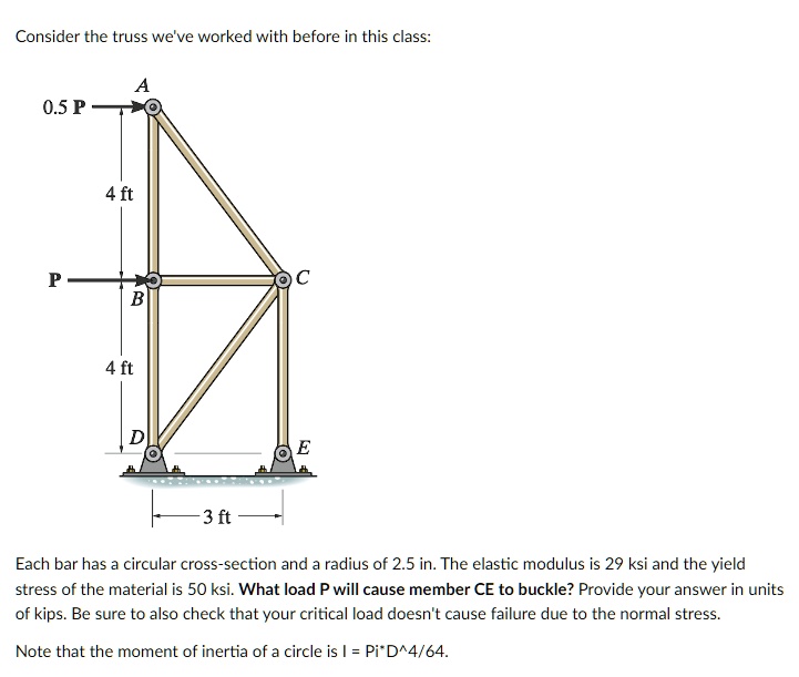 SOLVED: Consider the truss we've worked with before in this class: Each ...