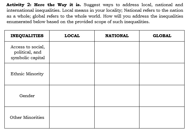 Activity 2: Here the Way it is. Suggest ways to address local, national ...