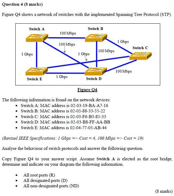 SOLVED: Question 4 (8 marks) Figure Q4 shows a network of switches with the implemented Spanning ...