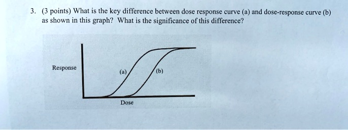 33 points what is the key difference between dose response curve a and ...