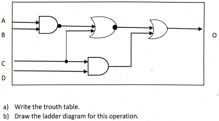 SOLVED: A B C D (e) Write the truth table. (b) Draw the ladder diagram for this operation.