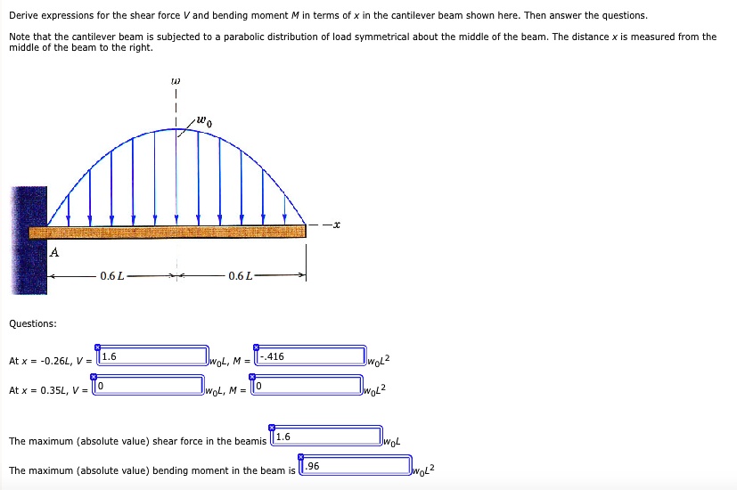 SOLVED: Derive expressions for the shear force V and bending moment M ...