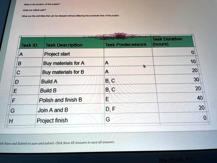SOLVED: Calculate the critical path length (by creating a network diagram) for the project ...