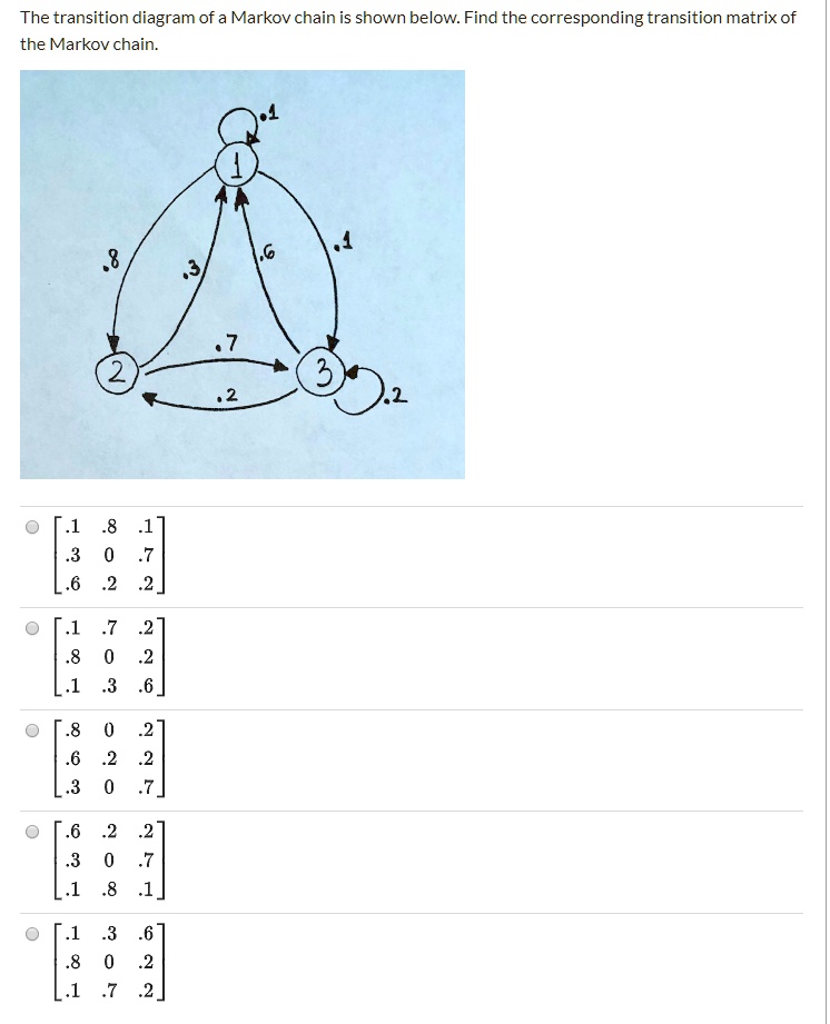 the transition diagram of a markov chain is shown below find the corresponding transition matrix ...