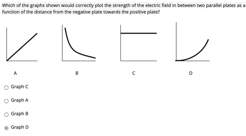 SOLVED: Which of the graphs shown would correctly plot the strength of ...
