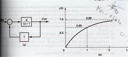 SOLVED: The closed-loop first order system of figure (a) has the unit ...